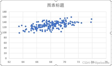 Jupyter编程模拟线性回归jupyter 回归模型 Csdn博客