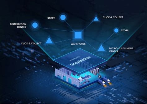 Research From Gartner Predicts Over 75 Of Companies Will Adopt Warehouse Automation By 2027