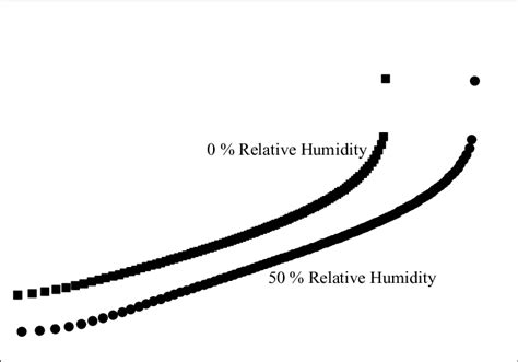Polymer Concentration Profiles In The Membrane For Cases R4 And R5 At