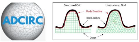 基于python 潮汐、风驱动循环、风暴潮等海洋水动力模拟；adcirc背景与原理、编译安装、前处理和后处理 知乎