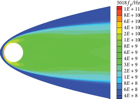 Distributions Of Plasma Frequency Fp At Different Flight Conditions For Download Scientific