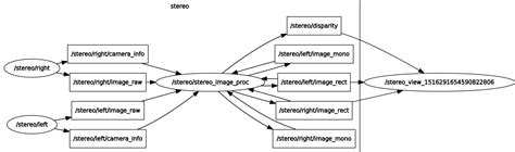 ROS Archives Robotics With ROS