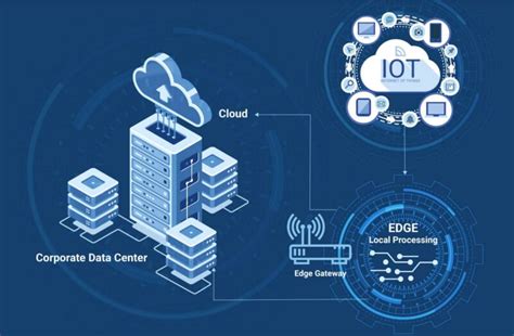 Iot Applications Are Headed For Edge Hiotron®