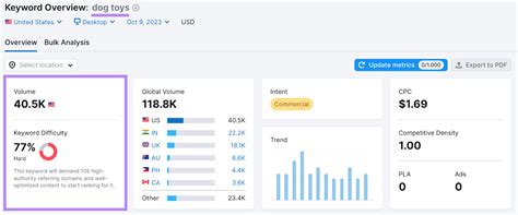 14 Seo Hacks To Increase Search Rankings