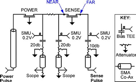 Circuit Diagram Of The Experimental Setup For The Case Where The Download Scientific Diagram