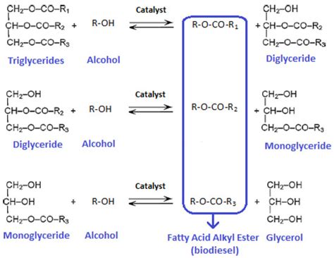 Energies Special Issue Optimization Of Biodiesel Methanol And Methane Production And Air