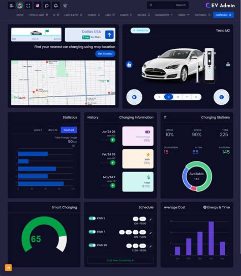 55 Creative Ev Dashboard Options For For Every User