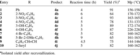 Synthesis Of 1 4 Dihydropyridine Compounds Using 20 Mol Lsmz1 Catalyst Download Scientific