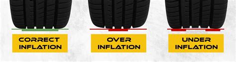 Why Do Tires Blow Up Causes Effects And Prevention Tire Crunch