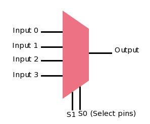 Digital Logic What Is The Function Of Multiplexer Boolean Expression Electrical Engineering