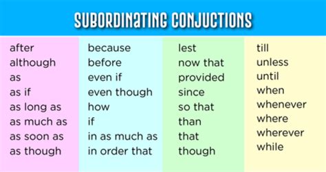 Subordinating Conjunctions Flashcards Quizlet