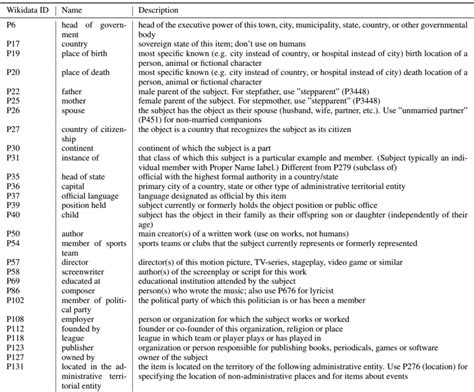 [ Acl 2019 ] Docred A Large Scale Document Level Relation Extraction Dataset Docred数据集 Csdn博客