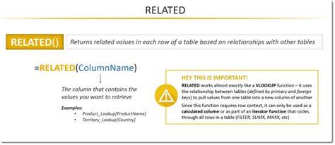 Solved Create A Column Based On A Lookup In Another Table Microsoft