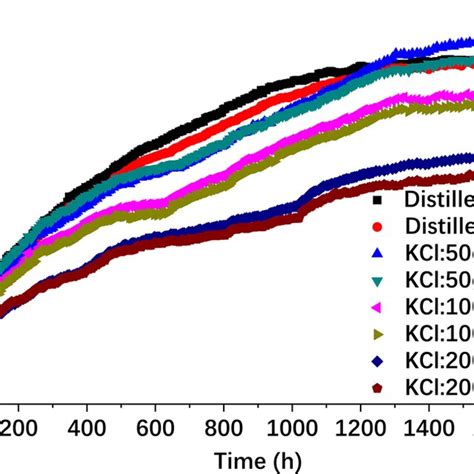 Experimental Process Diagram For The Spontaneous Imbibition Of Solution