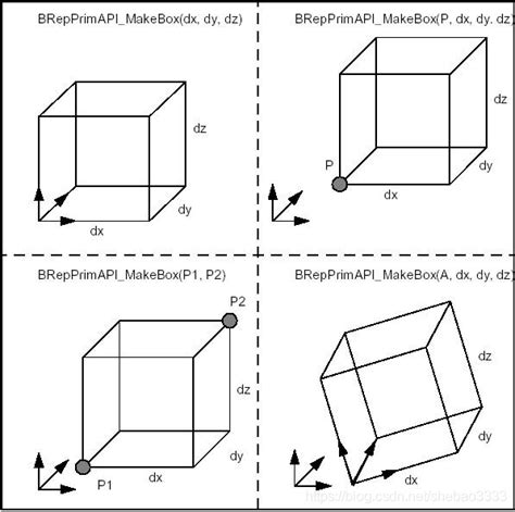 Opencascade基础图元建模api快速教程【 Brepprimapi】opencascade Api手册 Csdn博客