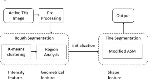 Figure 2 From Segmentation Of Concealed Objects In Active Terahertz