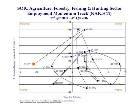 PPT Improving PowerPoint Presentation Free Download ID