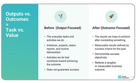 Master Class How To Create Meaningful Kpis Metrics And Measures