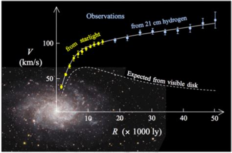 Mond Results Showing The Disparity From Using Newtonian Gravitation And