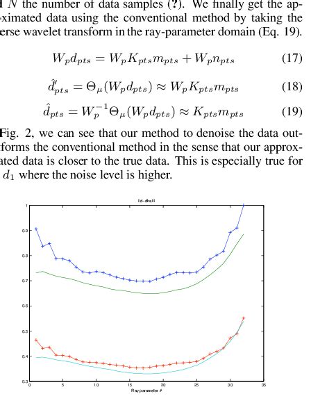 Normalized Misfit D − ˆ D Function Of The Rayparameter Lines