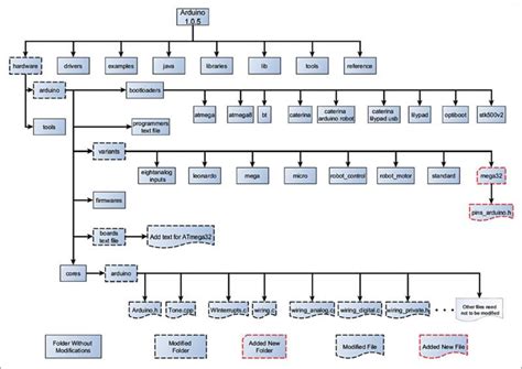 Arduino For Atmega32 Detailed Circuit Diagram Available