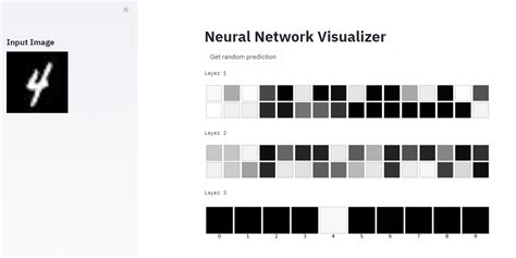 Github Jai Dewanideepneural Net Visualiser A Neural Net Visualizer To Help In Visualising