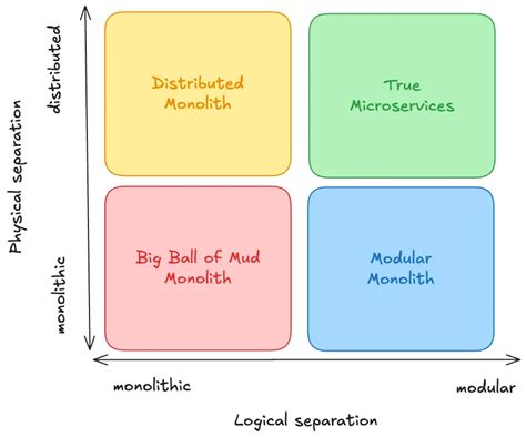 How To Build An Alerting System With Prometheus And Alertmanager By Jarek Orzel Devopsdev