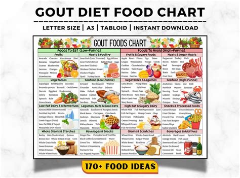 Gout Diet Food List Printable Gout Diet Food Chart Low Purine Foods For Gout And Uric Acid