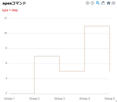 R Apexcharts R Apexcharter