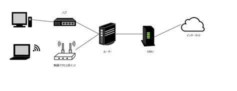 ネットワークを構成する機器について 東京アプリケーションシステム