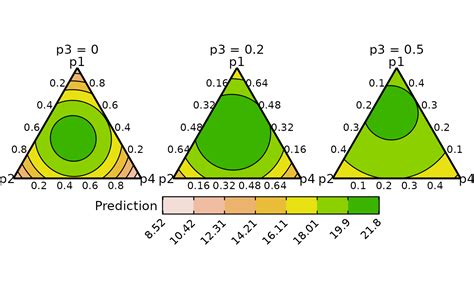 conditional ternary diagrams — conditional ternary dimodelsvis