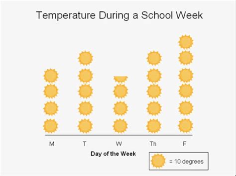 Image Keys For Pictographs Tutorial Sophia Learning