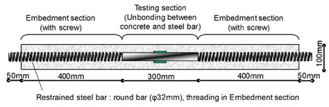 Schematic Diagram Of Specimen For Restrained Shrinkage Cracking Test