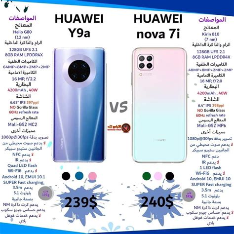 Huawei Nova I Vs Huawei Y A Huawei Community