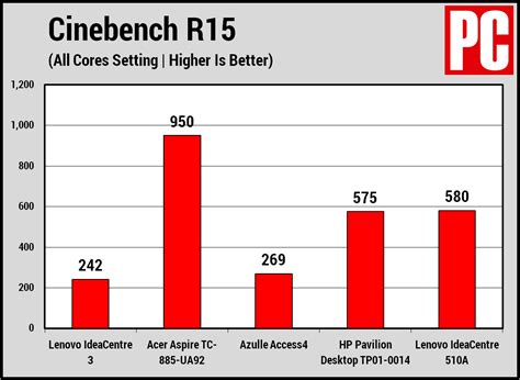 Lenovo Ideacentre Review Pcmag