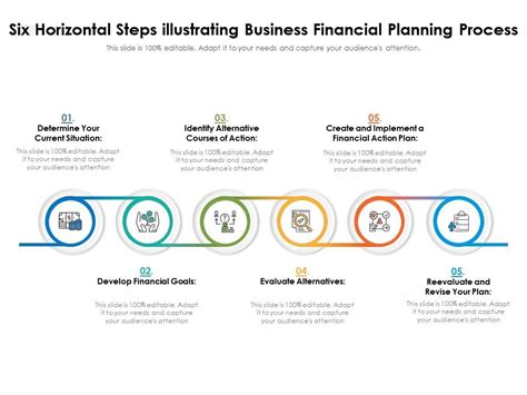 Six Horizontal Steps Illustrating Business Financial Planning Process