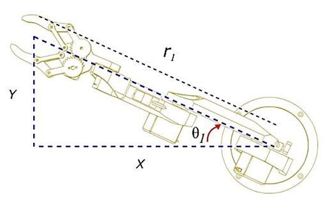 Inverse Kinematics Mechanism Download Scientific Diagram