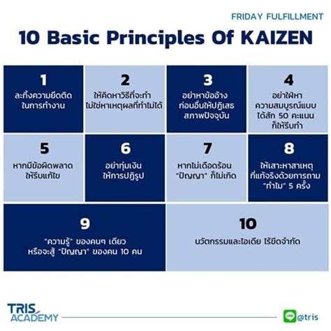 10 Basic Principles Of KAIZEN TRIS Corporation