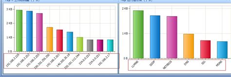 qt使用qchart绘图时横坐标文字过多显示不全怎么设置？ csdn问答