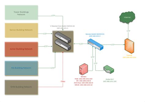 solved sg500 52 random cpu spikes and packet loss cisco community