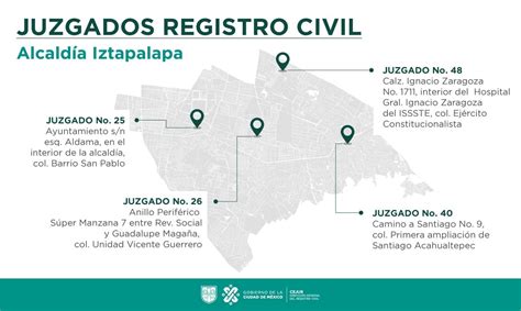 ¿vives En Iztapalapa Y Requieres Un Trámite En El Registro Civil Acude