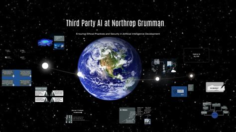 Safe Ai Research And Coding By Leonel Luna On Prezi