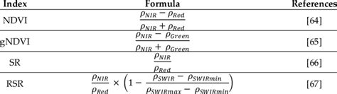 Details Of Vegetation Indices Used In Empirical Parametric Equations