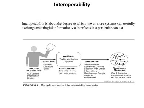 PPT Interoperability PowerPoint Presentation Free Download ID 2465701