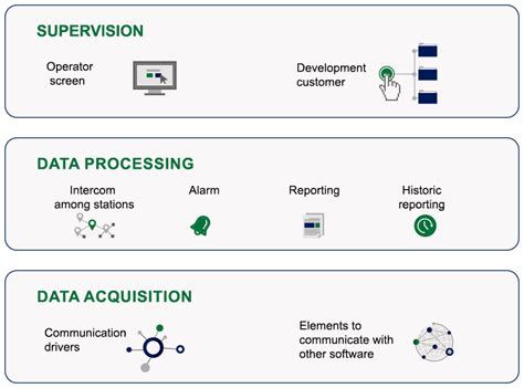 Scada System What Is And Its Benefits In Industry 40