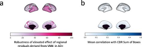 Figure 13 From Explainable Brain Age Prediction Using Covariance Neural Networks Semantic Scholar