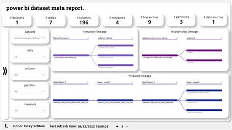 How To Build Meta Reports On Top Of Power Bi Datasets With Dynamic