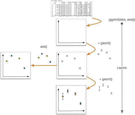 Discovr05 Visualizing Data Learning Assessment Technology