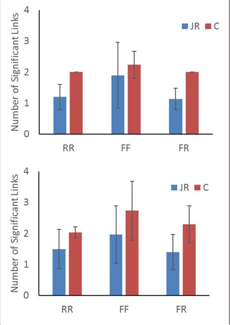 Figure From Comparison Of Cross Correlation And Joint Recurrence Quantification Analysis Based