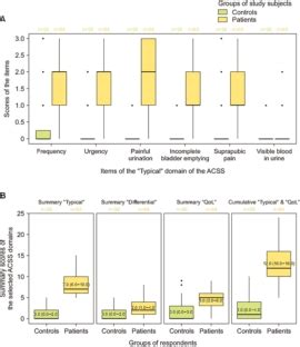ICU Investigative And Clinical Urology